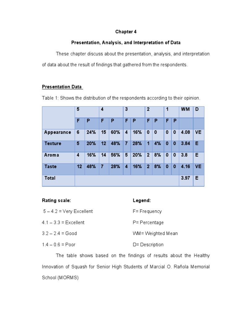 Analysis and Interpretation of Data on the Sensory Evaluation of ...