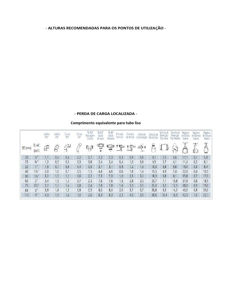Tabelas Perda de Carga | PDF