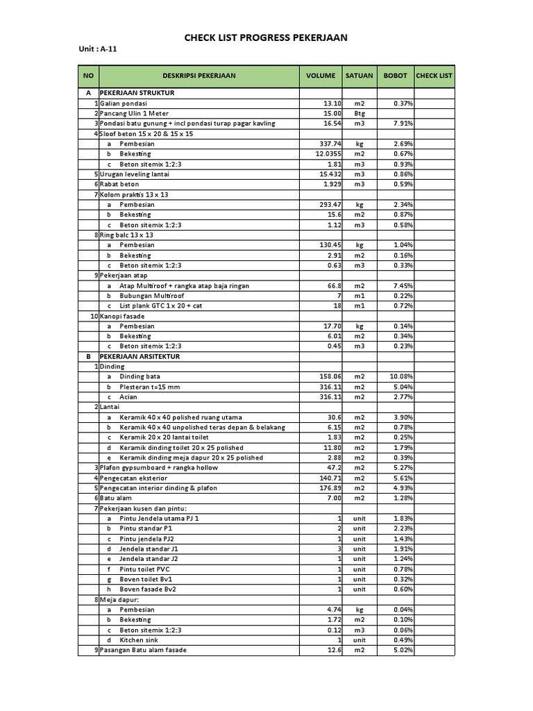 Check List Progress Pekerjaan | PDF