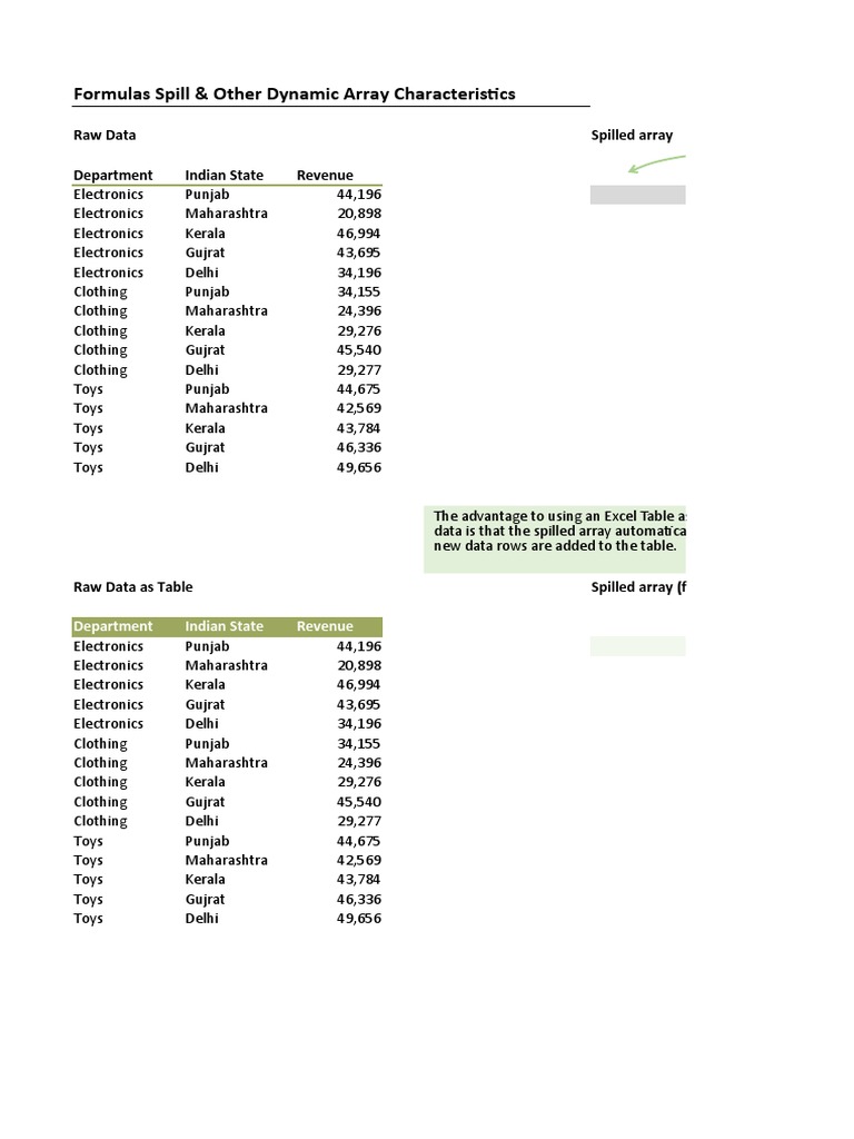 Mastering Modern Excel (Practice File) | PDF | Computing | Data Management