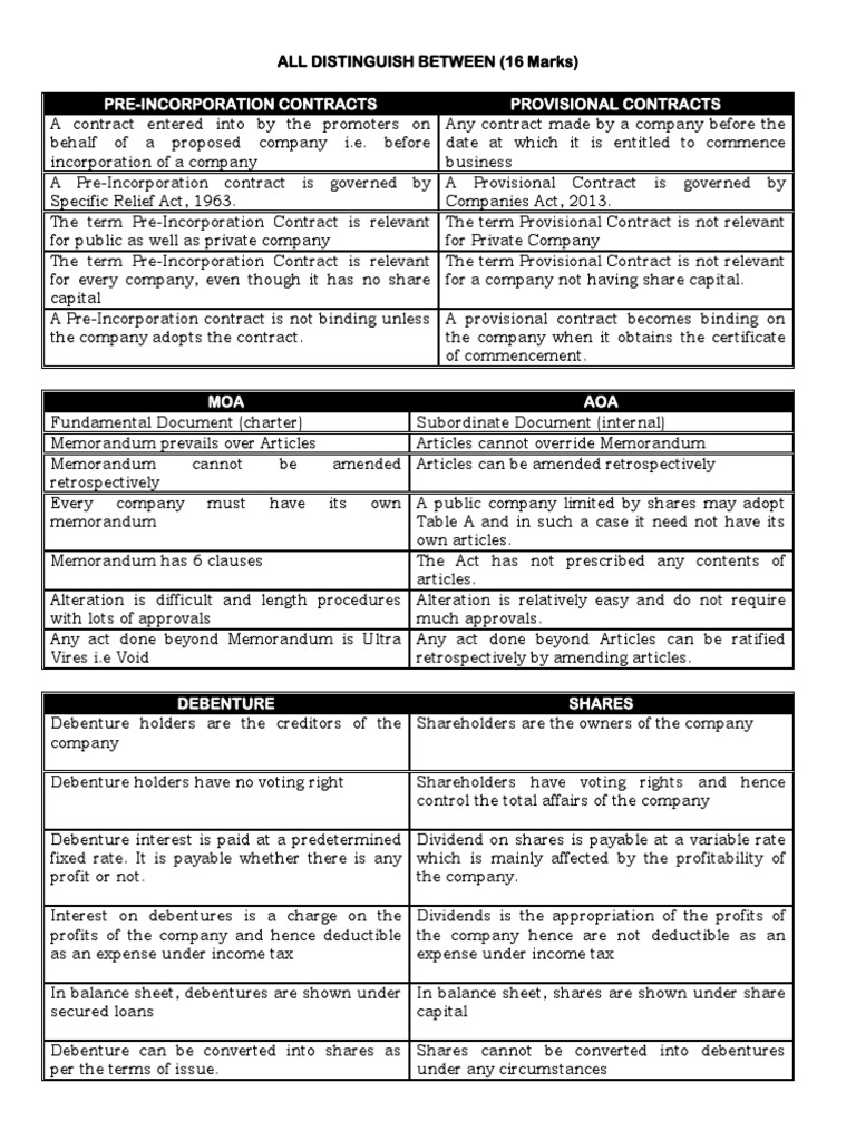Pre-Incorporation Contracts Provisional Contracts: All Distinguish ...