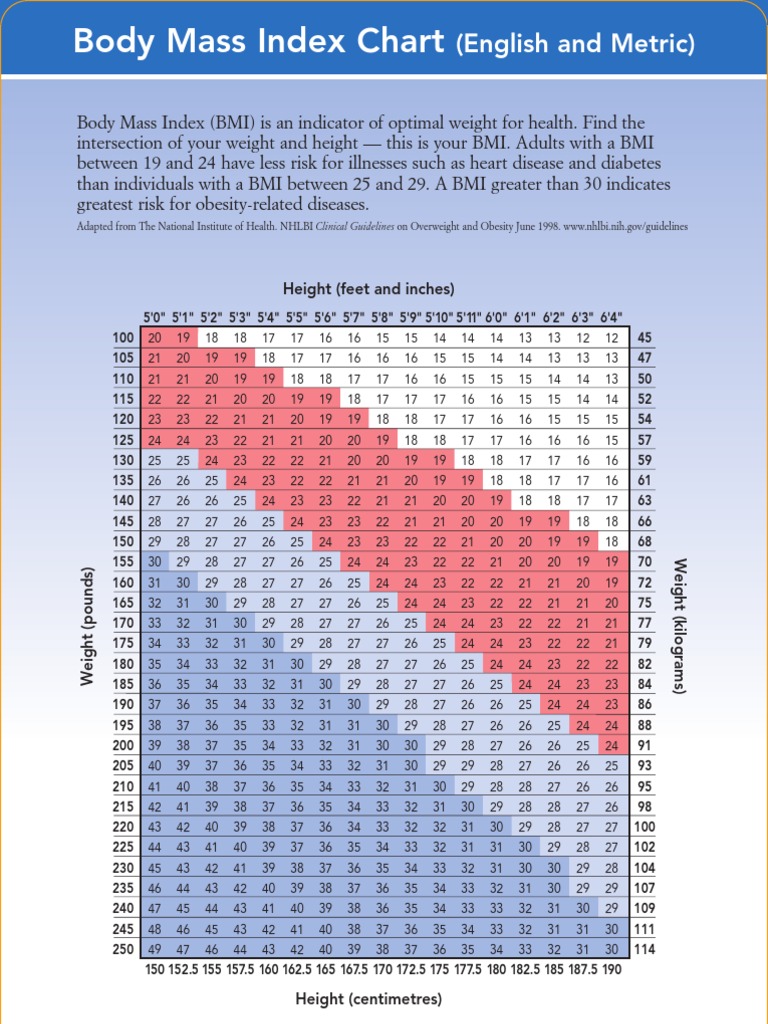 Bmi Chart | PDF | Body Mass Index | Human Weight