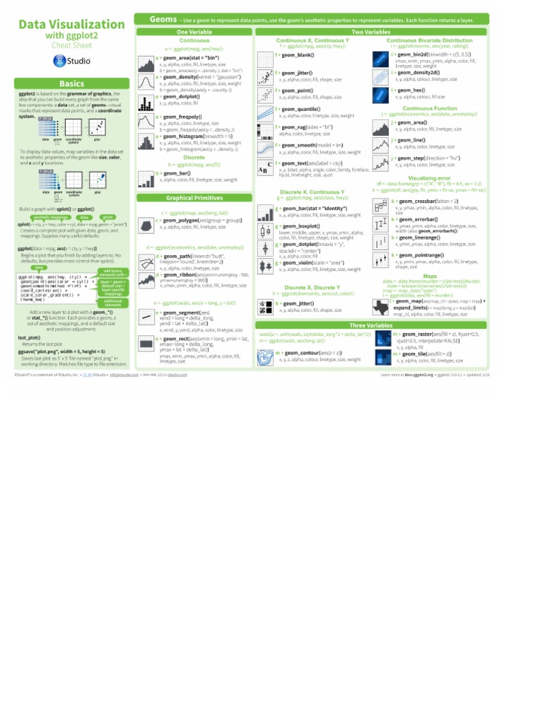 ggplot2 cheat sheet | PDF