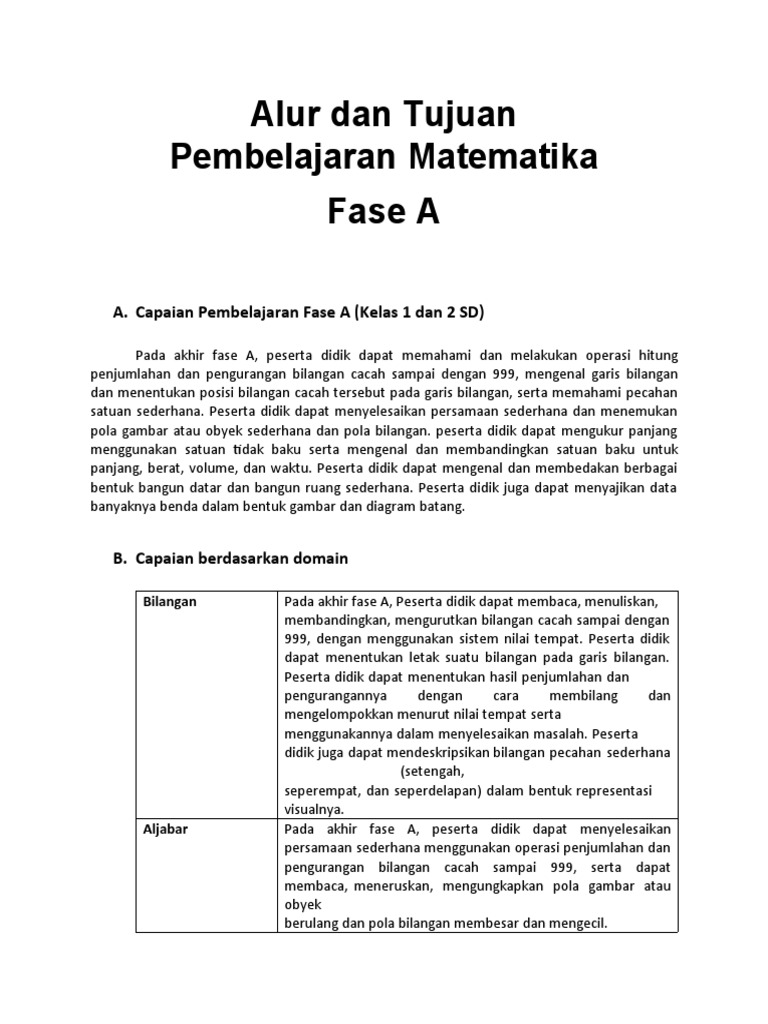 ATP Matematika Fase A Kelas 1 | PDF