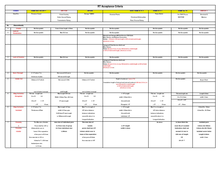RT Acceptance Criteria All Code+ | PDF | Porosity | Chemical Engineering