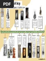 Linea Del Tiempo Embriologia | PDF | Embrión | Fertilización en vitro