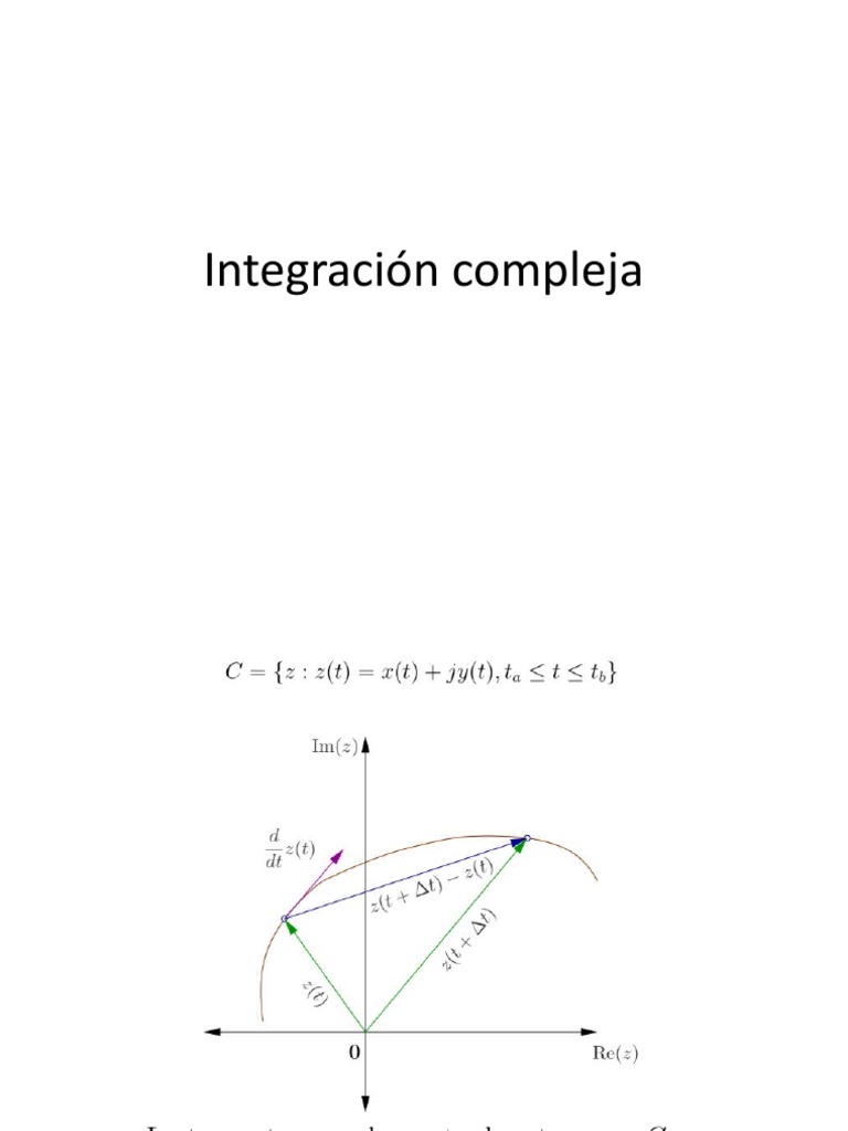 Integración compleja | PDF