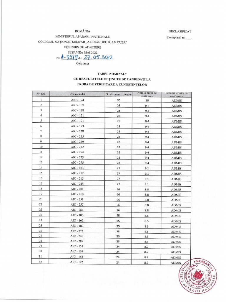 Tabel Nominal Preliminar Rezultate Admitere 2022 | PDF