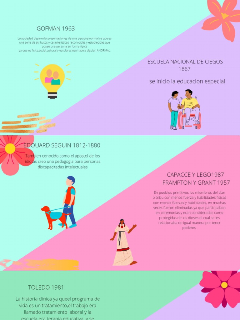 Linea Del Tiempo Educacion Especial | PDF