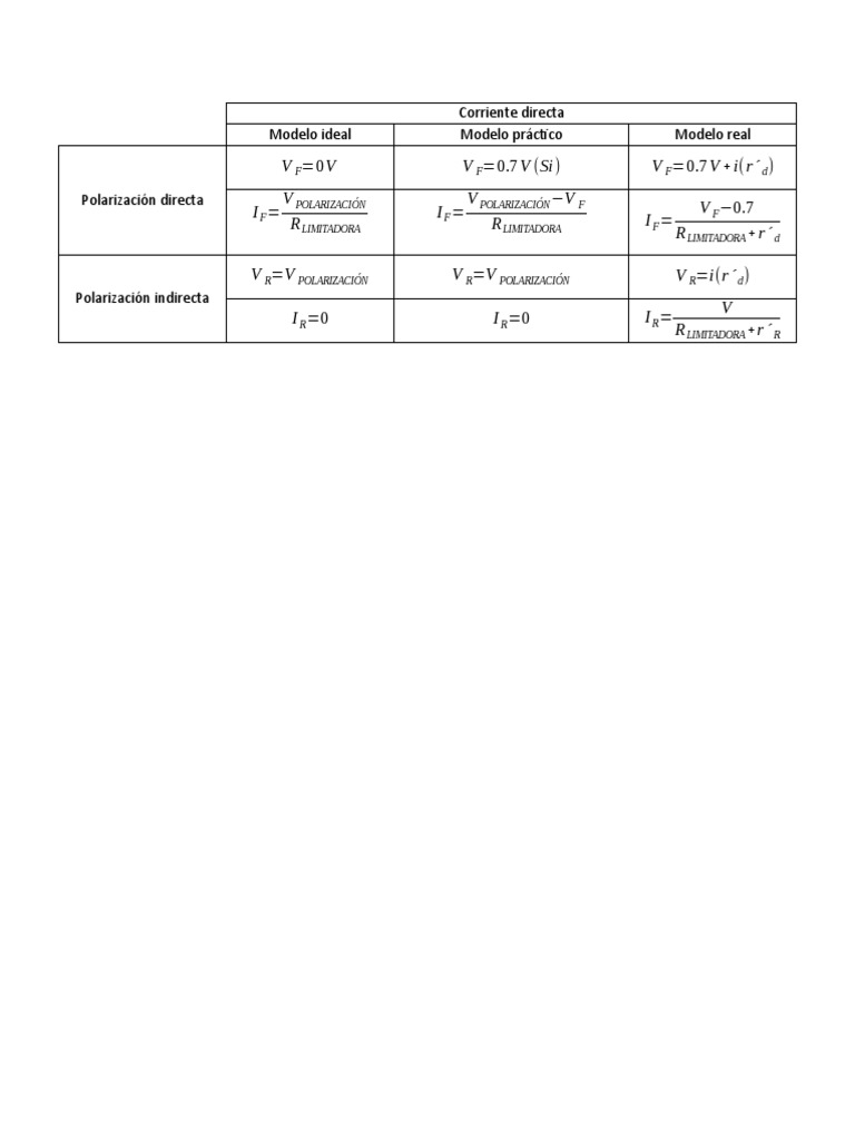 Tabla de Voltajes y Corrientes Diodos en Corriente Directa | PDF