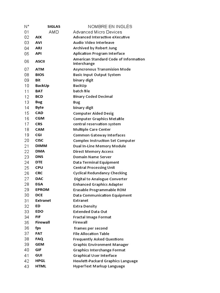 Acronyms and Their Meanings in Tech | PDF | Computer Network | Bios