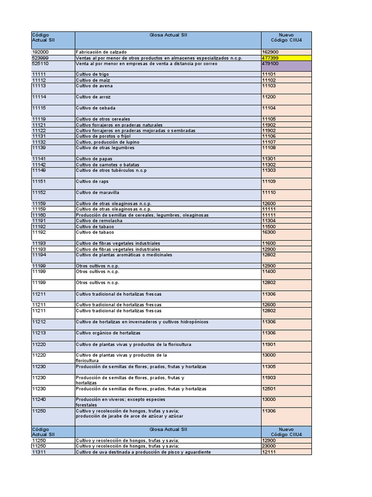 Homologacion Codigos | PDF | Fabricación de cerveza | Agricultura