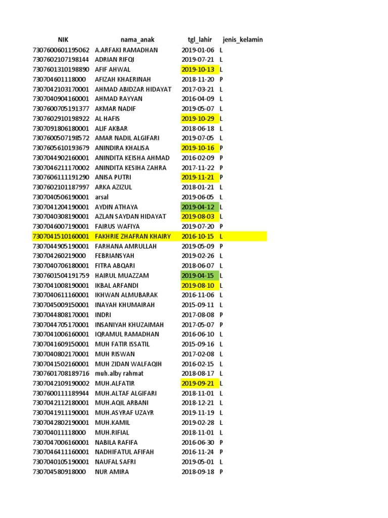 NIK Nama - Anak TGL - Lahir Jenis - Kelamin | PDF