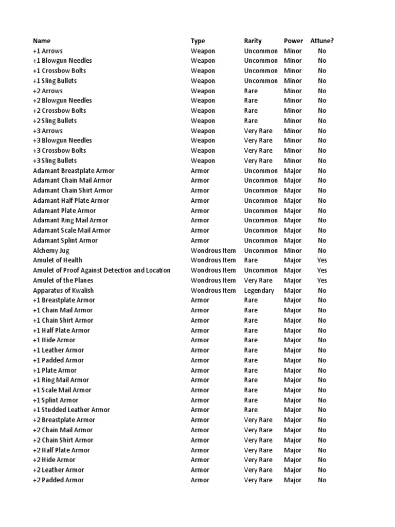 DMG Magic Item List With Prices | PDF | Armour | Sword