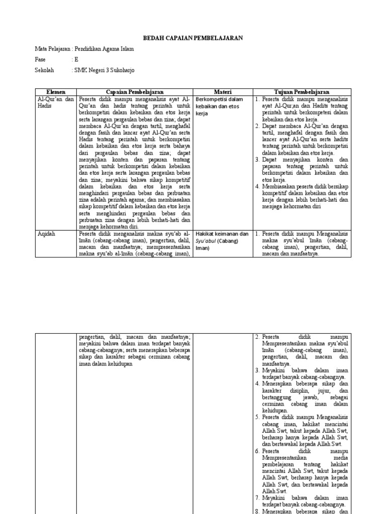 Bedah CP PAI Dan Budi Pekerti | PDF