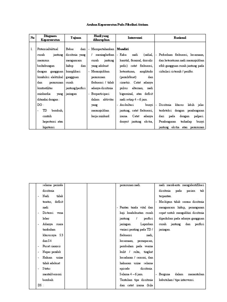 Askep Fibrilasi Atrium (KMB) | PDF