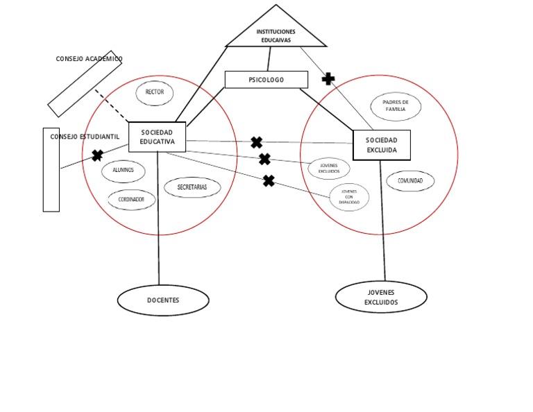 Mapa de Relaciones | PDF | Salud y bienestar