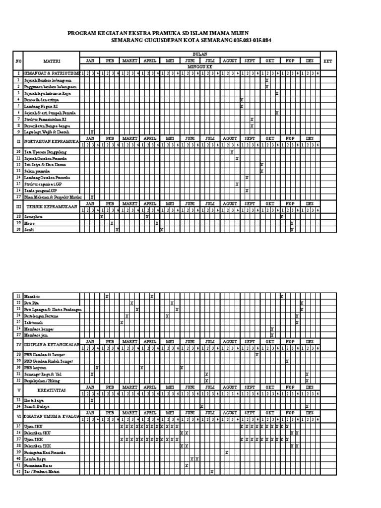 Program Pramuka Penggalang | PDF