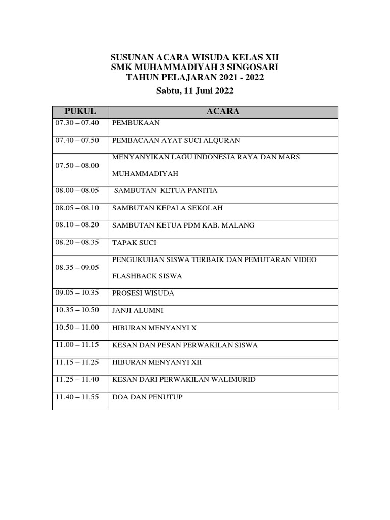 Breakdown Wisuda 2022 | PDF