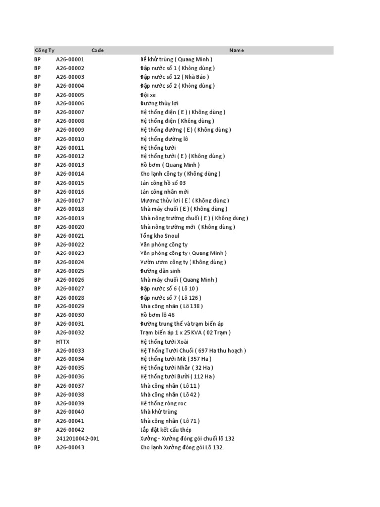 Danh M C DASP Công Trình | PDF