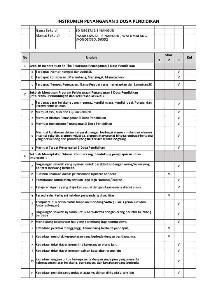 2.1 Instrumen Penanganan 3 Dosa Besar Pendidikan SD Negeri 1 Binangun | PDF