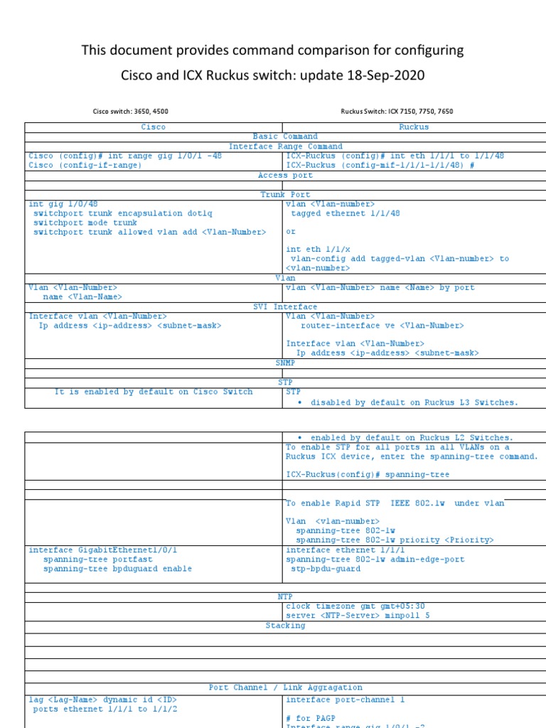 Cisco To Ruckus Command v1 | PDF | Telecommunications | Internet Protocols