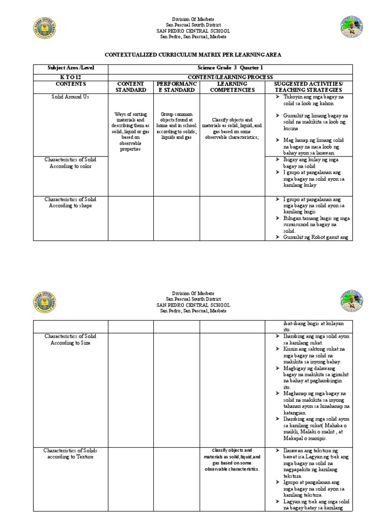 Contextualized Curriculum Matrix Per Learning Area | PDF