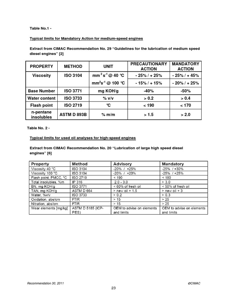 CIMAC Limit | PDF