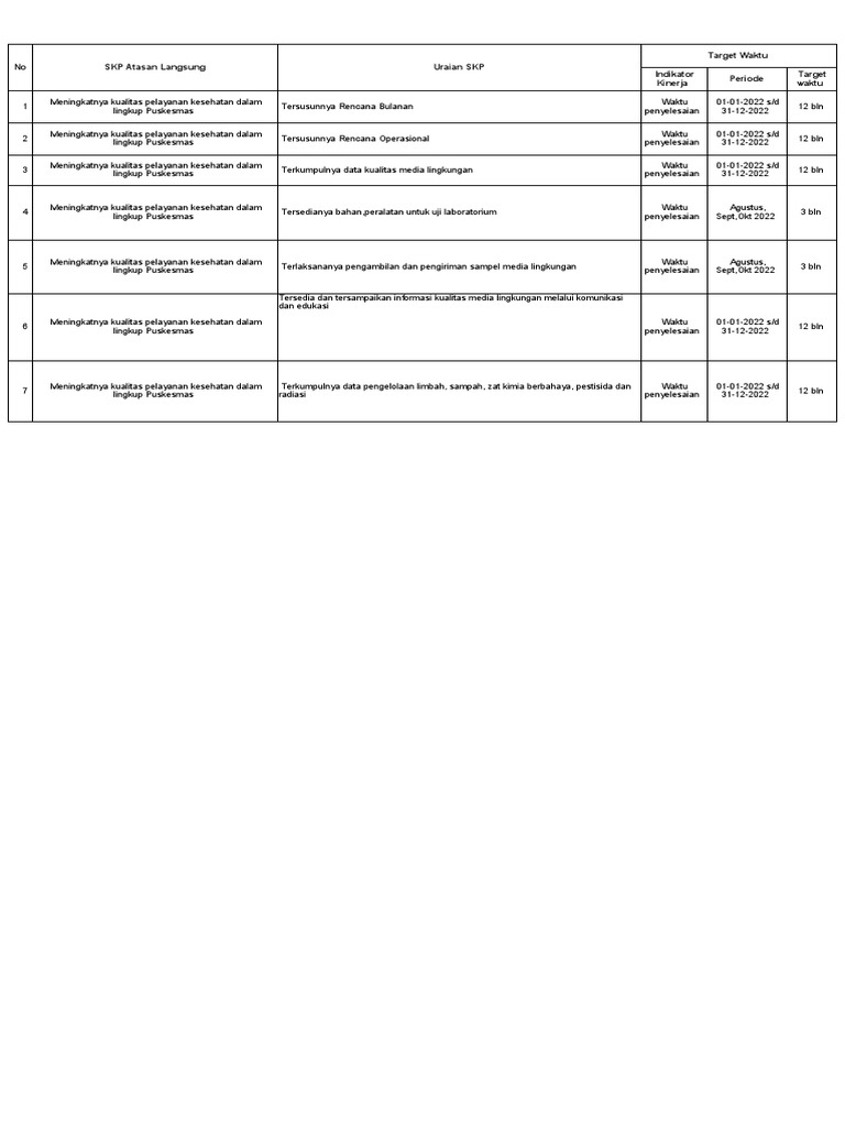 Draf SKP Tahunan Sasikap Sanitarian Per Jenjang | PDF
