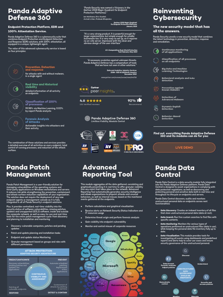 Panda Adaptive Defense 360 Reinventing Cybersecurity: The New Security ...