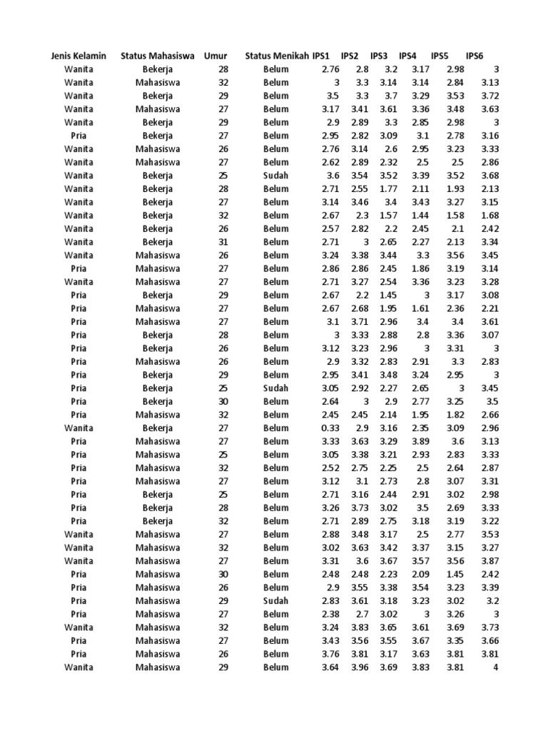 Data Kelulusan Mahasiswa - Original | PDF