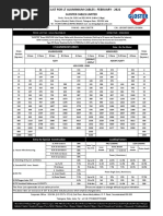 Philips Lighting Price List | PDF | Philips | Lighting