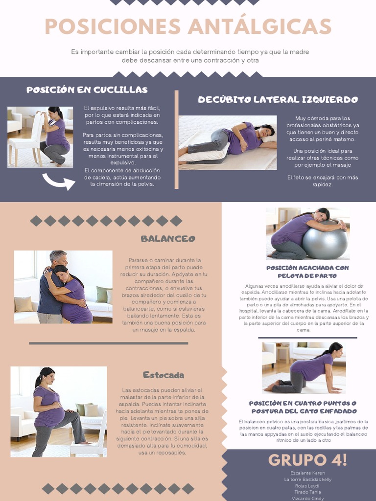 Posiciones Antalgicas | PDF | Parto