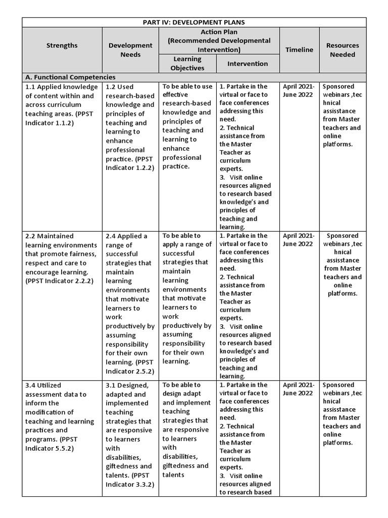 Part IV DP - Final | PDF | Learning | Teachers