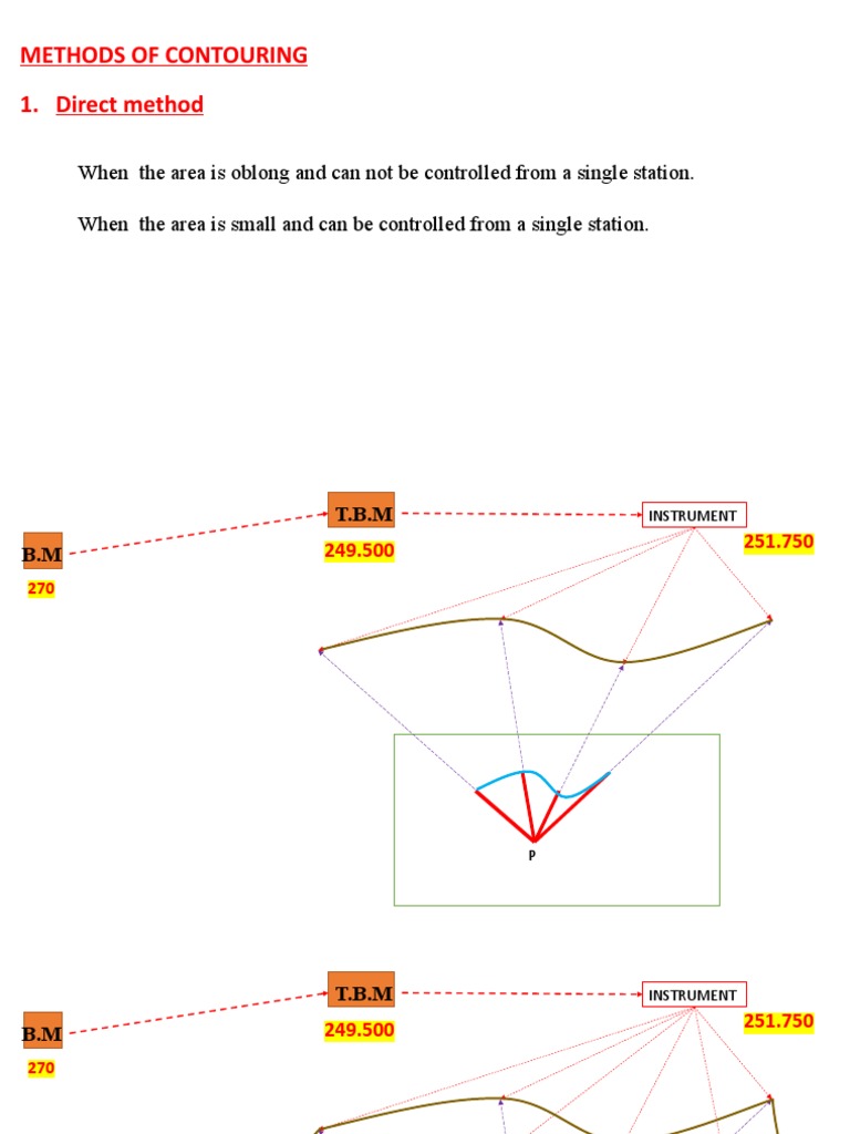 Contouring Methods Explained | PDF