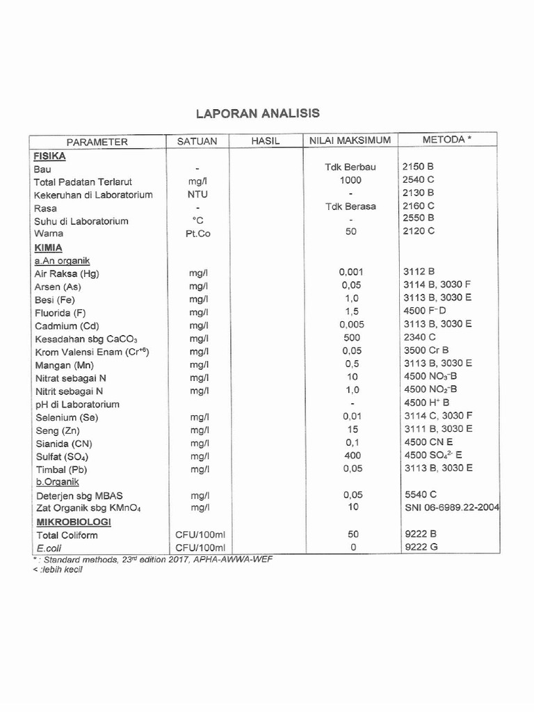 Parameter Air Bersih | PDF
