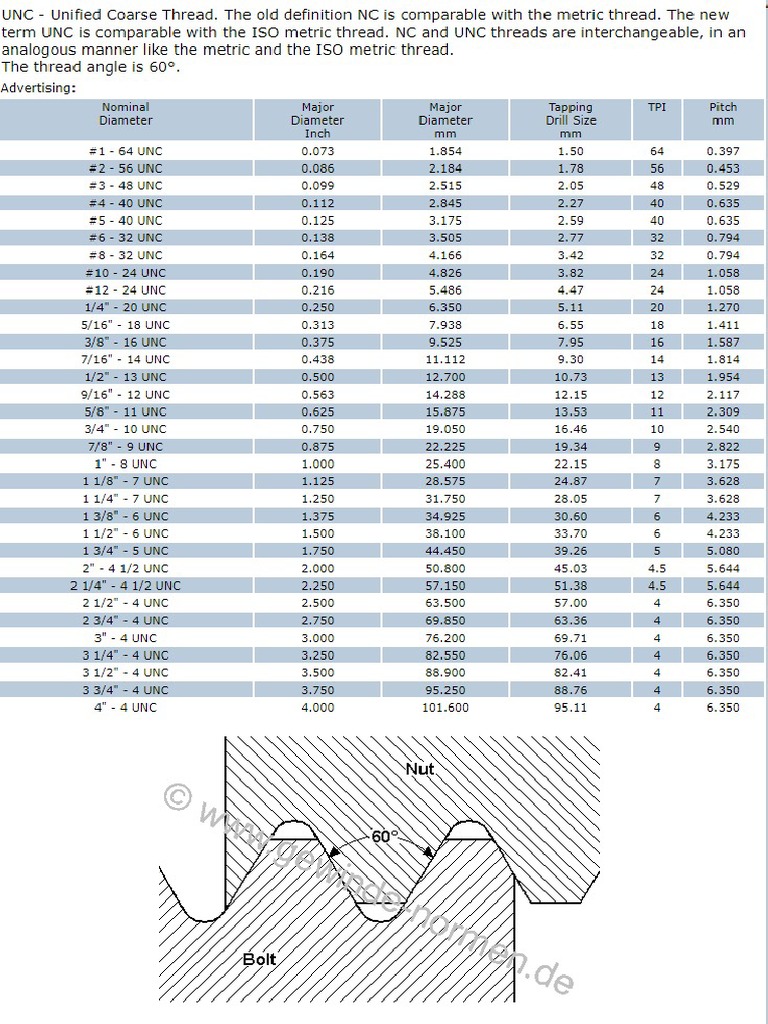 FireShot Capture 001 - UNC Thread ANSI - ASME B1.1 - WWW - Gewinde-Normen - de | PDF
