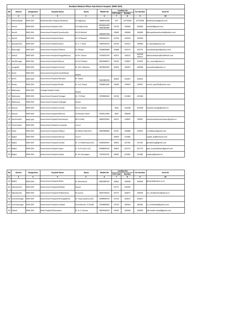 Resident Medical Officer-Sub-District Hospital (RMO SDH) | PDF