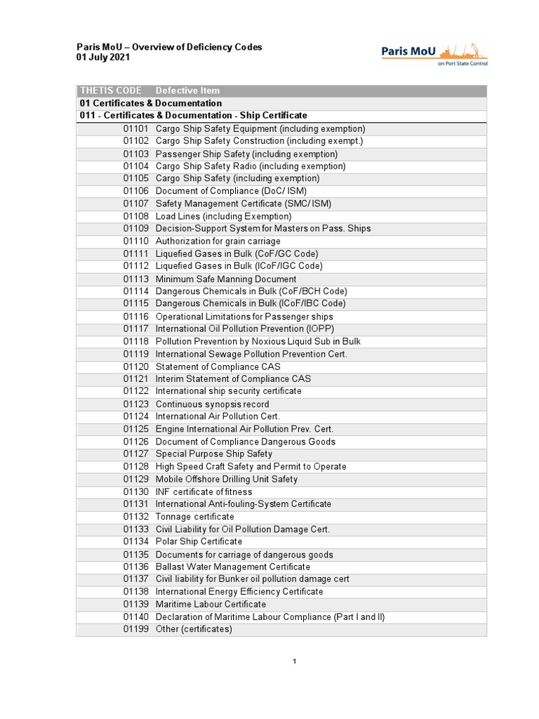 Paris MoU - Overview of Deficiency Codes - 01 July 2021 | PDF | Ships ...