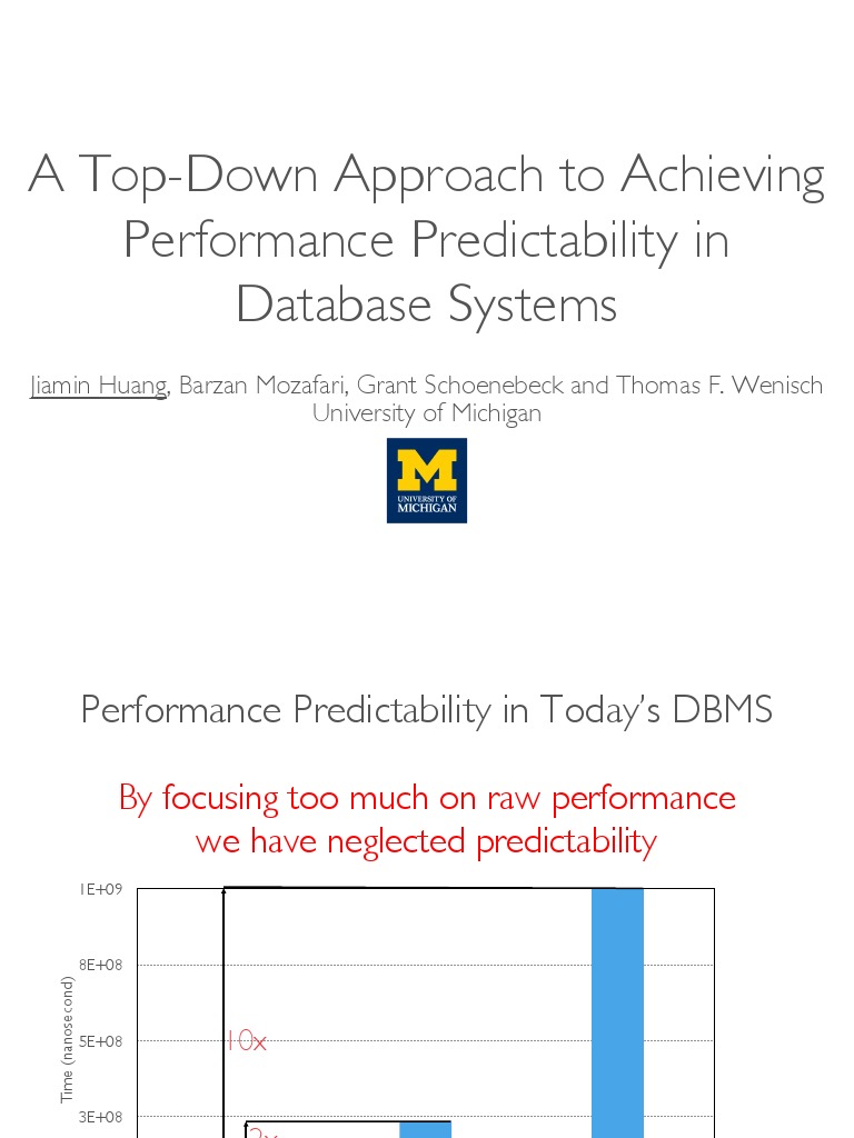 Performance Predictability in DBMSs | PDF | Databases | Data Management