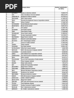 List of Wilful Defaulters From RBI | PDF | Steel | Materials