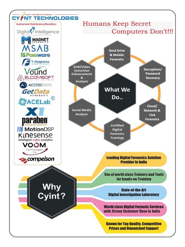 Cyint Technologies - Product Portfolio | PDF | Computing | Information ...