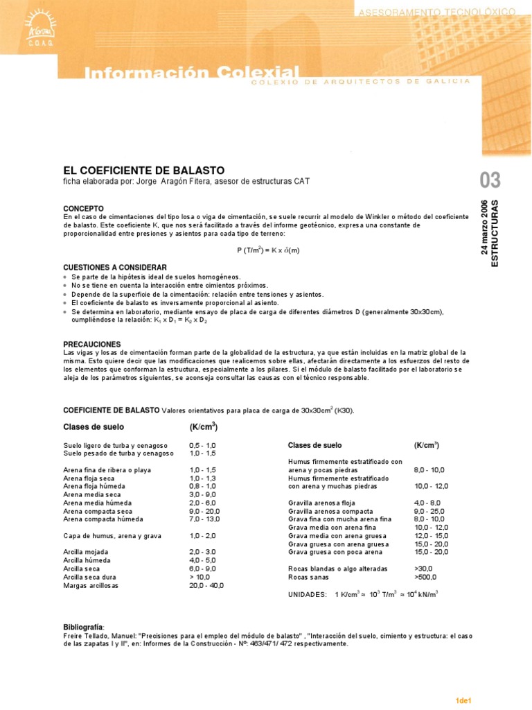 COEFICIENTE DE BALASTO