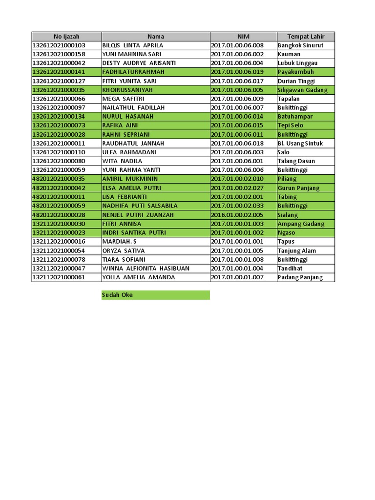 Data Lulusan Perguruan Tinggi | PDF