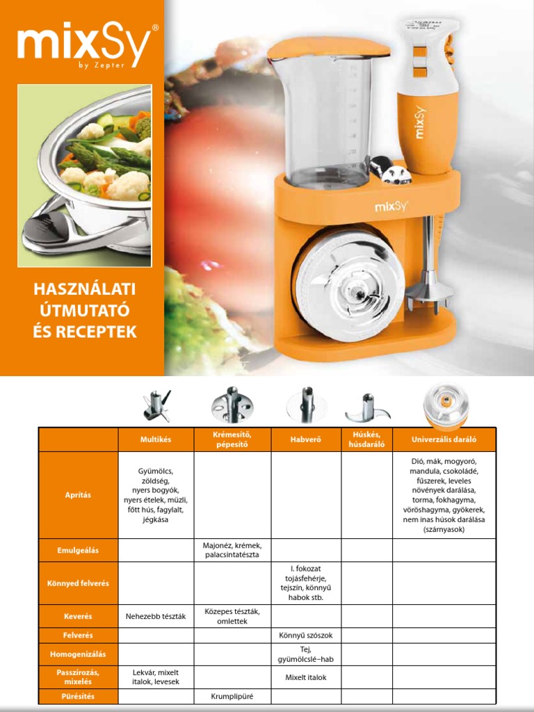 Mixsy Receptkonyv 2016 1130 | PDF