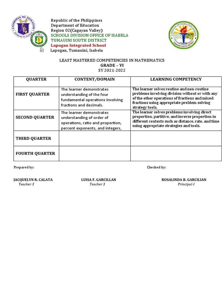 Lapogan Integrated School: Schools Division Office of Isabela Tumauini ...