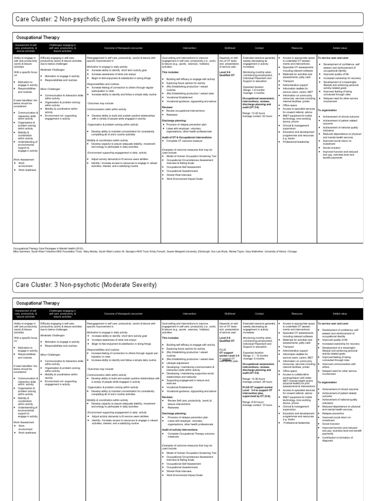 Care Cluster: 2 Care Cluster: 2 Care Cluster: 2 Non-Psychotic (Low ...