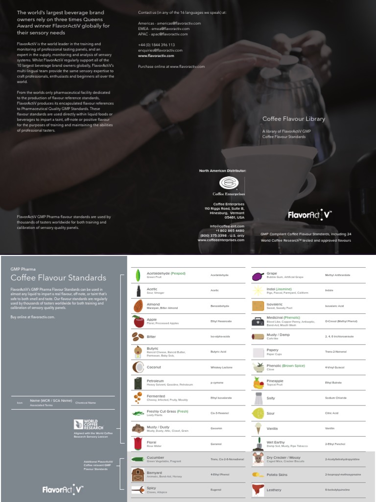 Full Coffee Flavour Library | PDF | Taste | Flavor