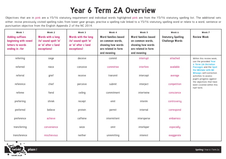 Year 6 Spelling Curriculum | PDF | Cognitive Science | Language Families