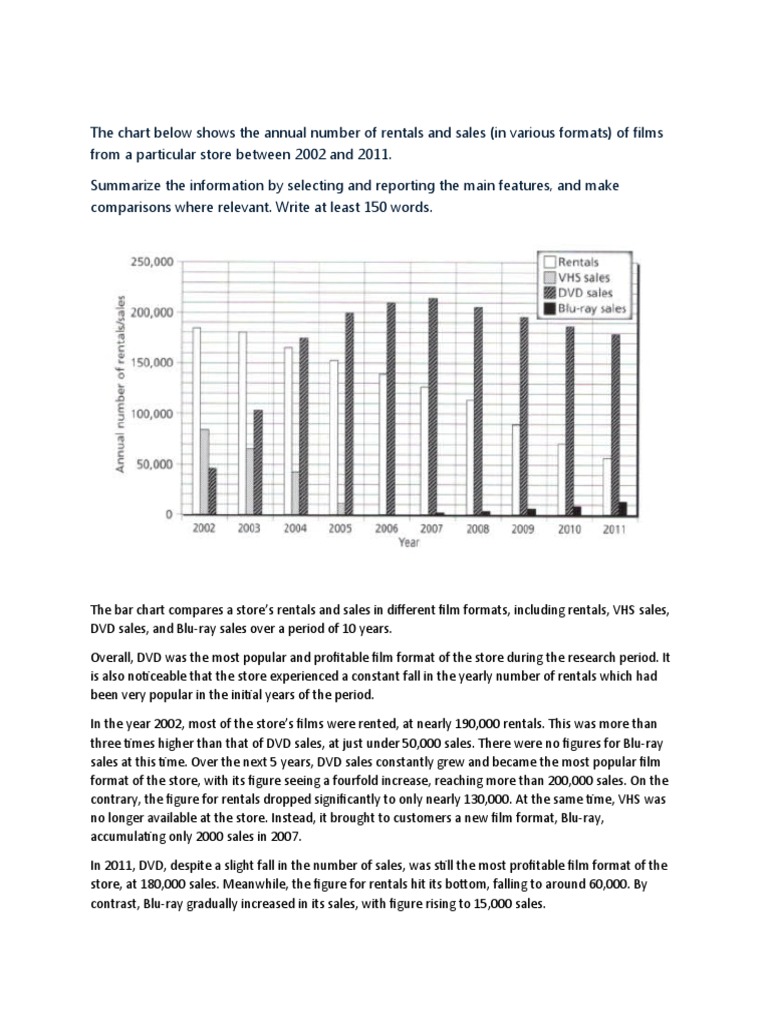 DVD Sales and Rentals Trends 2002-2011 | PDF